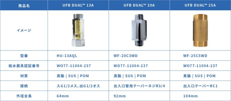 ウルトラファインバブル生成機 UFBDUALの製品紹介
